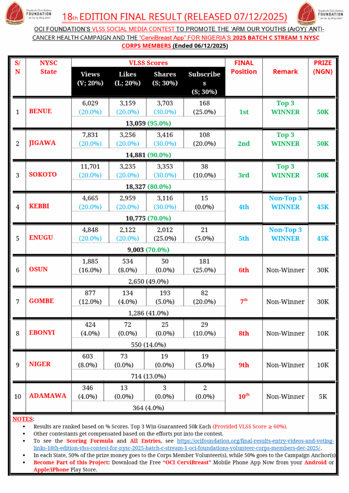 OCI Foundation | Onyebuchi Chris Ifediora | Entry Videos and Voting ...